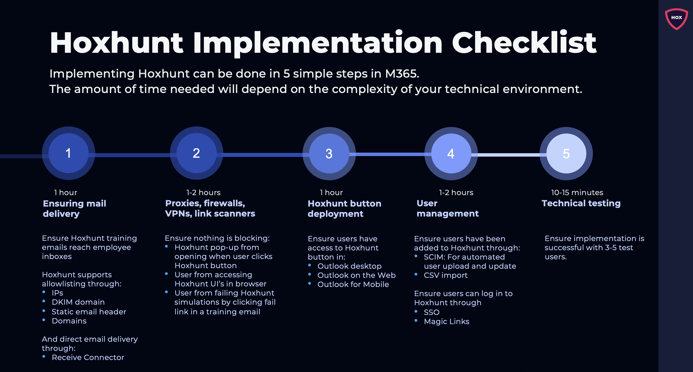Technical Implementation Overview for Microsoft Exchange – Hoxhunt